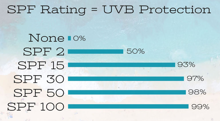 Understanding SPF: Decoding Sunscreen Protection Levels – Aliangé Skincare